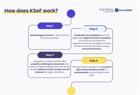 How Does Ksef Work Guide Exorigo Upos