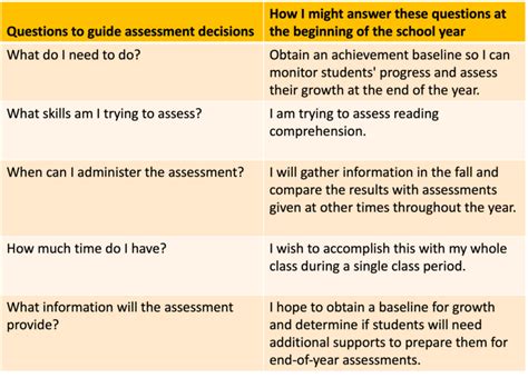 Examples Of Reading Assessment For Educators