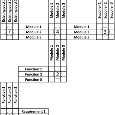 The Matrix System Used In The Architecture And Supplier Identification The Matrix System Used In The Architecture And Supplier Identification