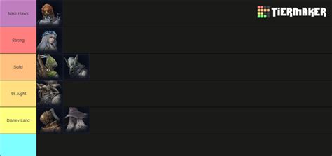 Elden Ring Nightreign Character Tier List Community Rankings Tiermaker