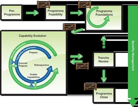 Management And Control In Agile Programme Management News And Blog Details