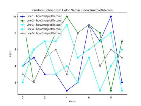 如何在python中为matplotlib图表生成随机颜色 极客教程