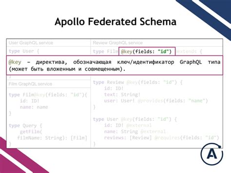 Apollo Graphql Federation Ppt