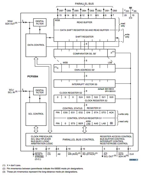 Linux内核之i2c协议 蓝天上的云℡ 博客园