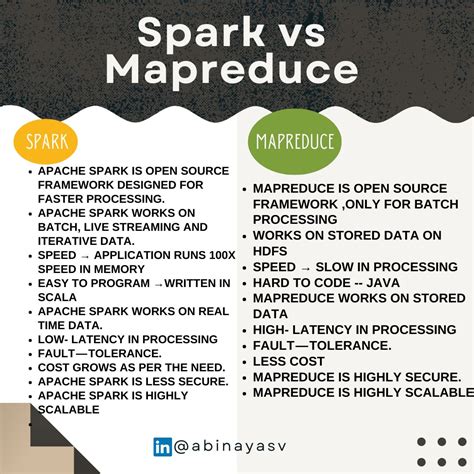 Connections Bigdata Bigdatabytes Bigdataengineer Abinaya S V