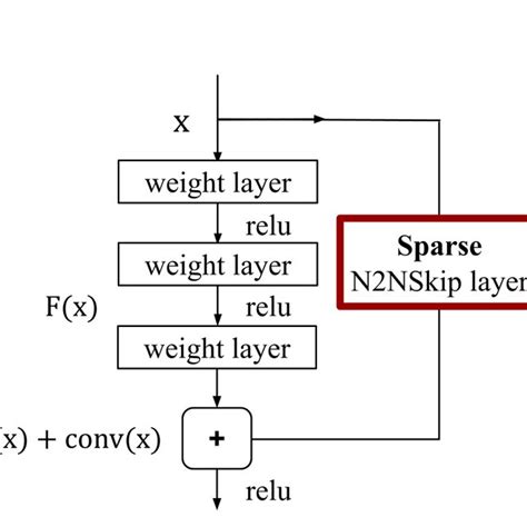 binary adjacency matrices for a reference network mlp b pruned