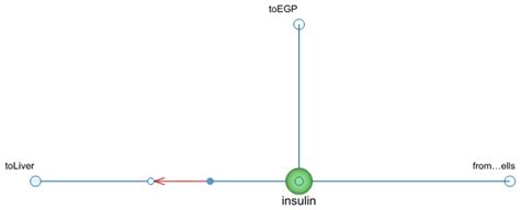 Biochem Wolfram Systemmodeler Academystorm