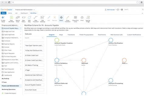 What Is Visual Workflow Management And How Can It Help Your Business CMW Lab Blog