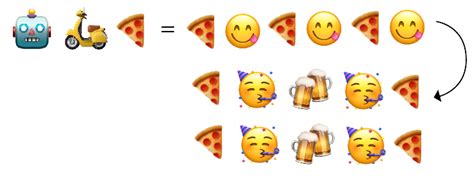 Part 2 Continuous Delivery Inapps 2022 Inapps Technology Ai Powered Mobile App And Software