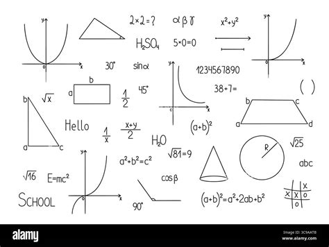 Handwritten Math Geometry Physics Chemistry Formulas Symbols In