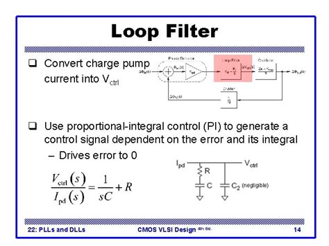Lecture 22 Plls And Dlls Outline Q Clock