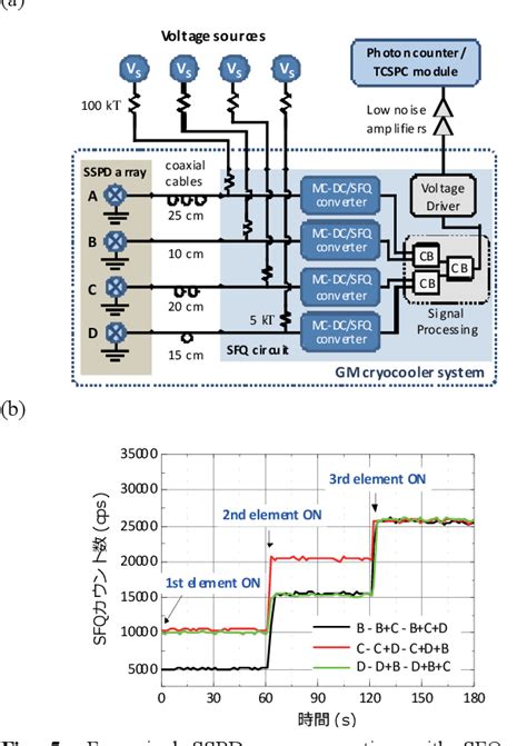Figure 1 From Superconducting Single Flux Quantum Logic Circuit Toward An Innovation In