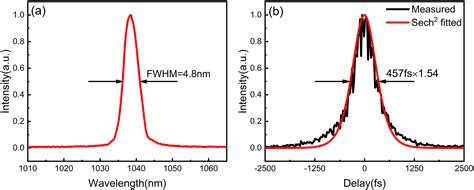 Temporal Contrast Enhancement By Nonlinear Elliptical Polarization Temporal Contrast Enhancement By Nonlinear Elliptical Polarization