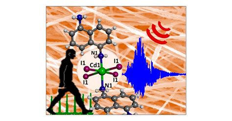 Two Dimensional Mof Modulated Fiber Nanogenerator For Effective Acoustoelectric Conversion And