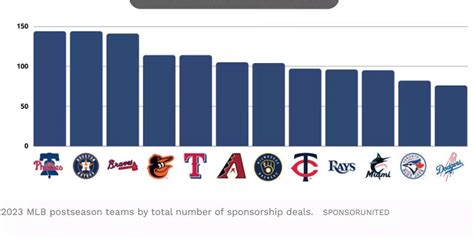 Aaron Judge Inks New Endorsement But Teammates Devoid Of Deals