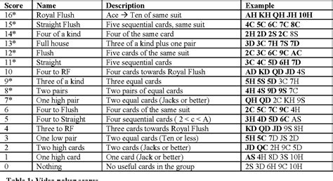 Table 1 From Evolutionary Data Mining With Automatic Rule
