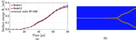 B Presents The Capability Of The Proposed Models To Simulate Dynamic Download Scientific