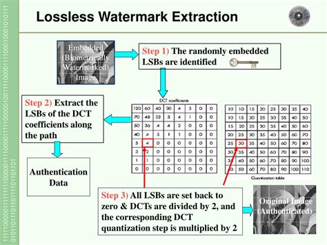 Ppt Paul Blythe And Jessica Fridrich Powerpoint Presentation Free Download Id570329