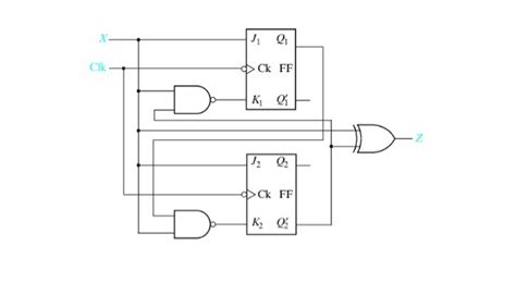 Solved A Construct A Transition Table And State Graph For Chegg