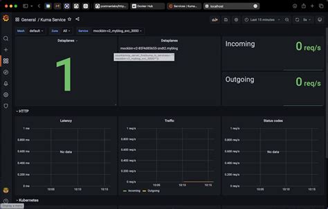 Debugging Applications In Production With Service Mesh Kong Inc
