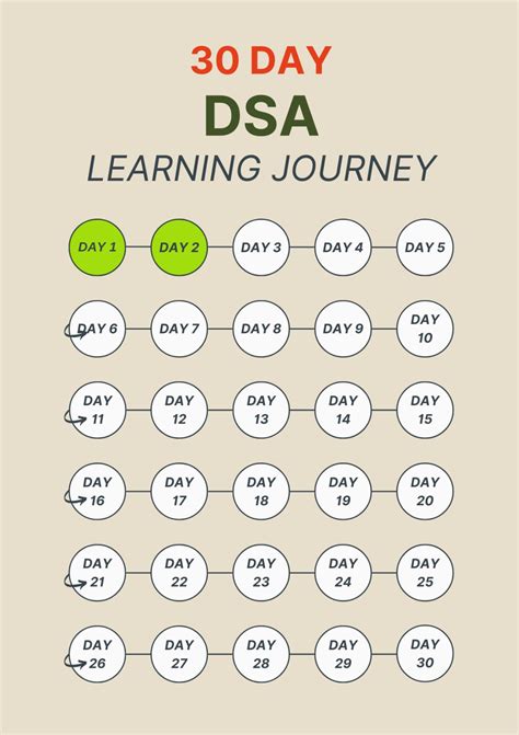 Ritik Raj On Linkedin Learning Coding Datastructures Linkedlist Java Leetcode Mentorship