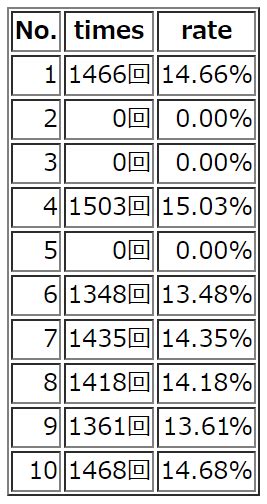 [php] mt rand関数で特定の値を除外したい場合 インフラ構築奮闘記
