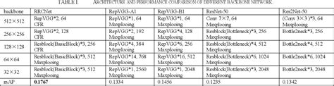 table i from a coarse feature reuse deep neural network for cxr lesion