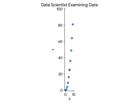 Ankit Mahida On Linkedin Datascience Mistakes Dataanalysis Datascientist Overfitting