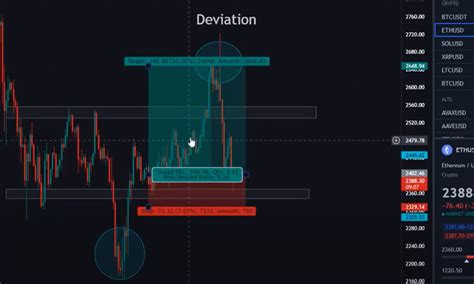 What Is Deviation In Forex Forexprofy