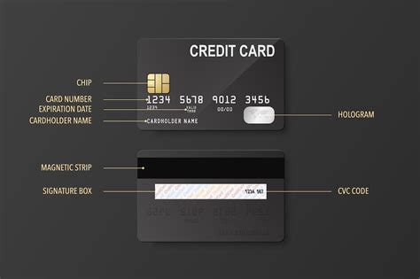 신용 카드 정의 벡터 3d 현실적인 검정 신용 카드 세트 앞면과 뒷면 플라스틱 신용 카드 디자인 템플릿 모형 브랜딩 신용 카드 결제 개념 평면도 프리미엄 벡터