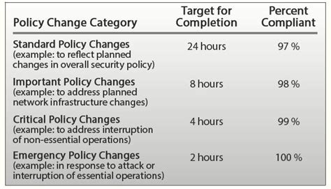 Importance Of Security Operational Metrics And Reports Future Of