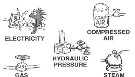 Safe Isolation Of Energy Sources