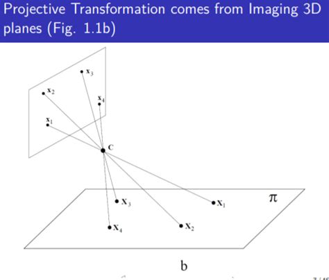 Solved Projective Transformation Comes From Imaging 3d