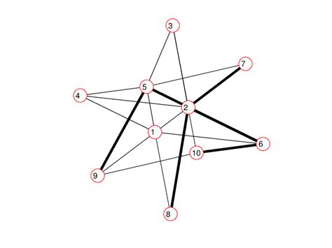 4 Optimal Topology For Robust Edge Weight Design Edges With Weights Download Scientific