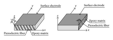 A Schematic Representation Of A Skew Laminated Composite Plate