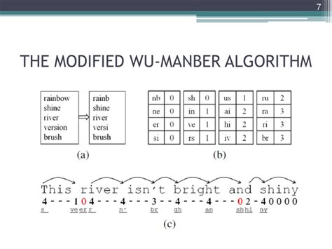 Ppt Shift Based Pattern Matching For Compressed Web Traffic Powerpoint Presentation Id3924749