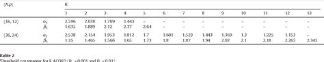 Table 1 From A Novel Hardwaresoftware Embedded System Based On Automatic Censored Target