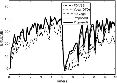 Figure 3 From A Robust Step Size Control Algorithm For Frequency Domain