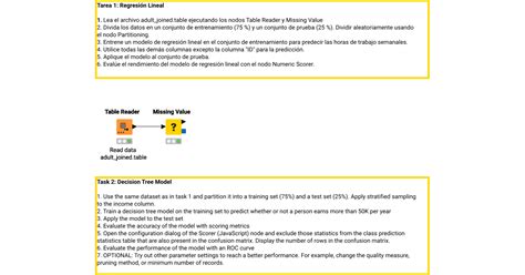machine learning exercise knime community hub