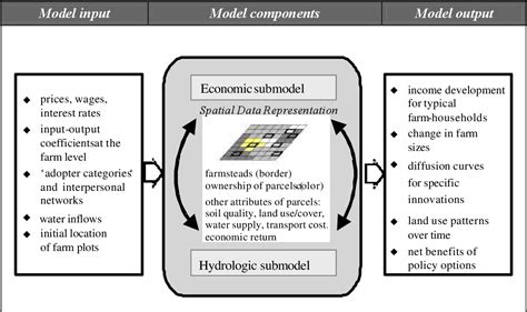 Agent Based Model Semantic Scholar