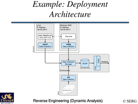 Ppt Toward An Environment For Comprehending Distributed Systems