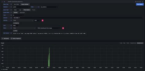 Grafana Greptimedb Documentation