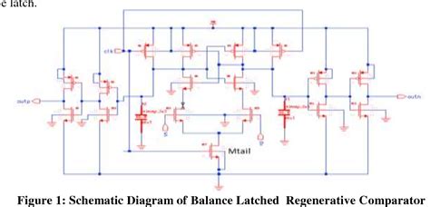 Figure 1 From Design Of Low Power Cmos Latched Comparator For Portable Medical Applications
