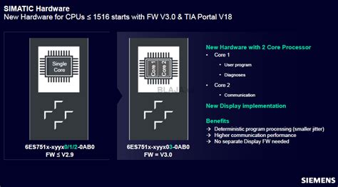 Tia Portal V18 Safety Projekt A Nové Plc