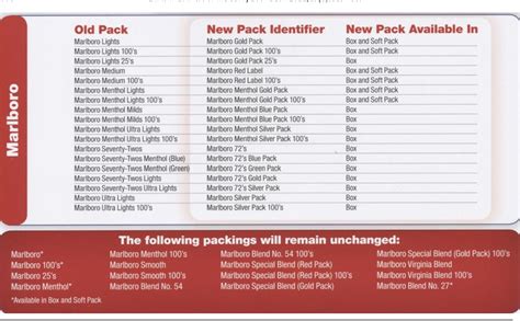 Marlboro Menthol Silver Pack