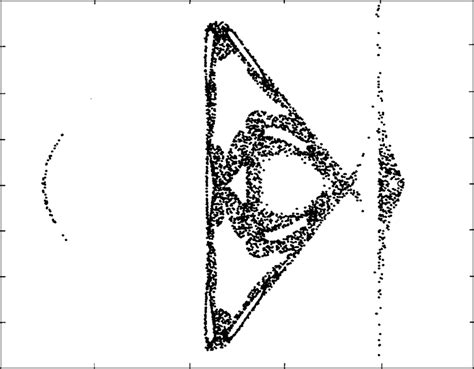 Poincaré Surface Of The Planar Restricted Three Body Problem At J Download Scientific Diagram