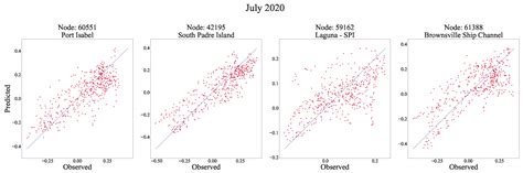 Machine Learning Based Model For Hurricane Storm Surge Forecasting In The Lower Laguna Madre