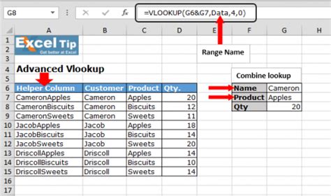 Advance Vlookup In Microsoft Excel