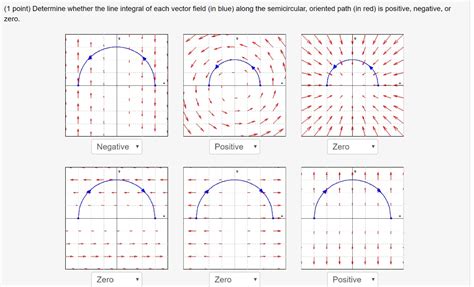 solved point determine whether the line integral of each vector field