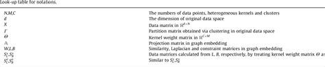 table 1 from non uniform multiple kernel learning with cluster based
